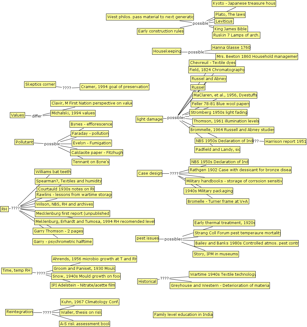 Day 1 discussion split for printing Part 2